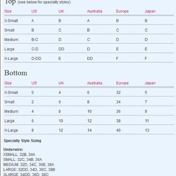 Beach Bunny | Swim | Beach Bunny Renegade Tango Bikini Bottom | Poshmark